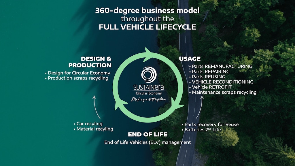 Our Sustainability Goals & Green Initiatives | SUSTAINera UK
