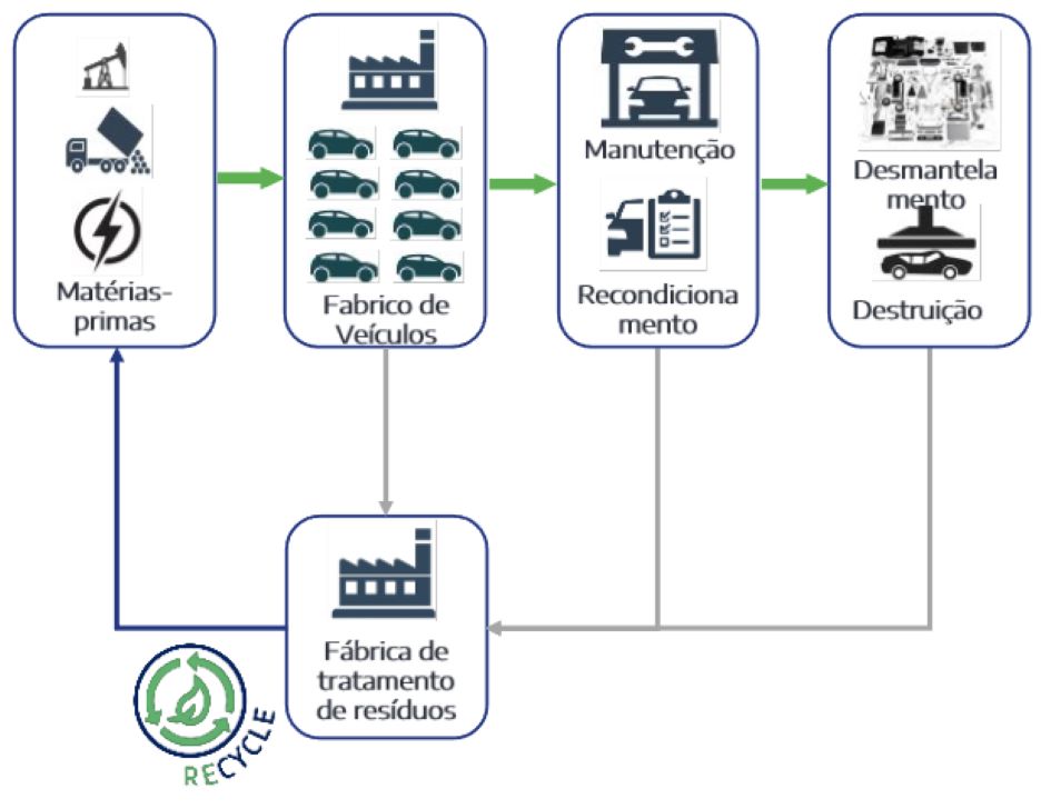 Processo de Reciclagem | Peças Recicladas | SUSTAINera